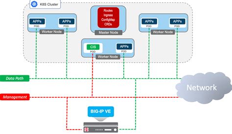 cisを用いたオンプレミスkubernetesクラスタのservice公開について part 1 devcentral