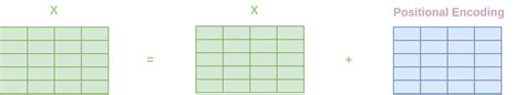 essential guide to transformer models in machine learning hackernoon