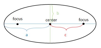 Ellipse At Emaze Presentation