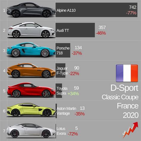 French Sports Cars