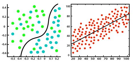 Python Code Examples For Common Classification Models Benefits Limitations And Applications