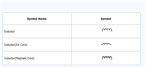 Standard Electrical Symbols The Foundation Of Electrical Systems
