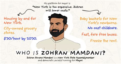 Mayoral Candidate Zohran Mamdani On Taking Deep Dives Into Icy Waters