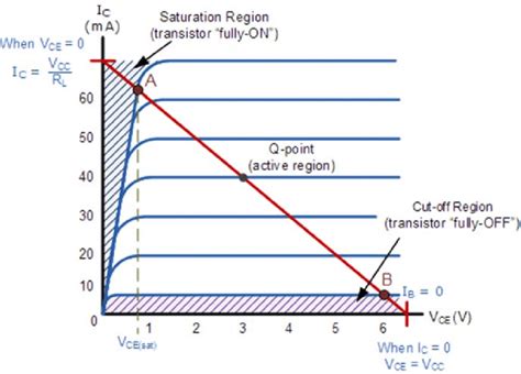 10 Switch Transistor Dc Load Line [25] Download Scientific Diagram