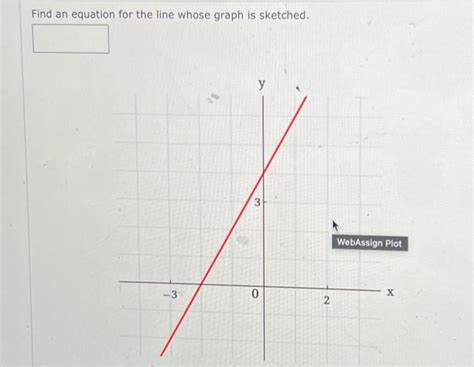 Solved Find An Equation For The Line Whose Graph Is