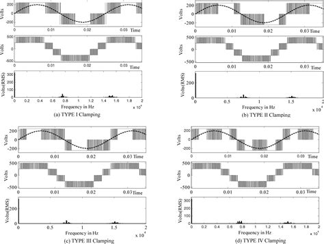 Figure 6 From Space Vector Based Bus Clamped Pwm Algorithms For Three Level Inverters