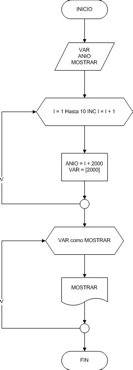 Jedi Informático Arrays O Arreglos En Php Parte 55