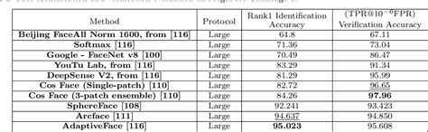 Biometric Recognition Using Deep Learning A Survey