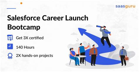 Saasguru On Linkedin Salesforce Training India Developer Career Launch Program