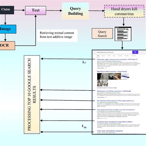 Example Of Building Query And Search Process Download Scientific Diagram