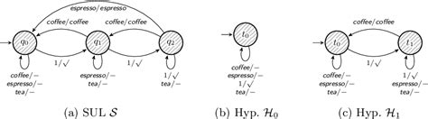 Figure 2 From Small Test Suites For Active Automata Learning Semantic