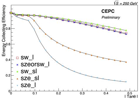 Research Pei Zhu Lai