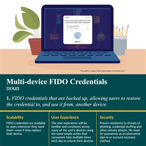 Today Marks An Important Milestone In Cybersecurity Faster Easier And More Secure Sign Ins