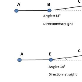 Assignment Of Direction According To The Angle Measure Download Scientific Diagram