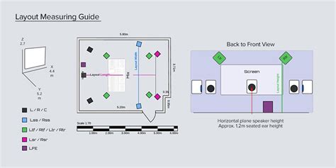 Getting Started With Atmos Part 1 Speaker Layouts Jigsaw24 Media