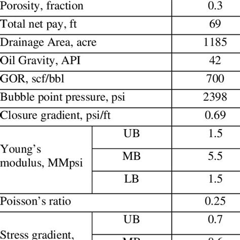 Reservoir Simulation Grid Setup Download Scientific Diagram