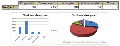 tutoriales ejercicios y ejemplos prácticos de excel
