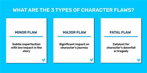 Character Flaws Examples Character Arcs Every Type With Examples Pgkiv