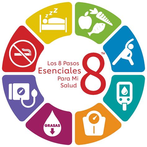 La American Heart Association Agrega El Sueño A La Lista De Salud