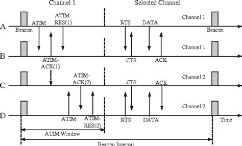 Multiply Accumulate Operation Semantic Scholar