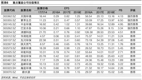 重点覆盖公司估值情况的情况行行查行业研究数据库