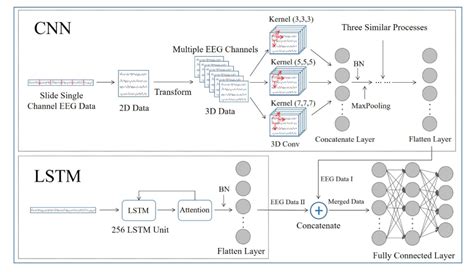 轻松拿下一区？cnnlstmattention，三强联合，实现最高预测精度cnn Lstm Attention怎么结合在一起的 Csdn博客