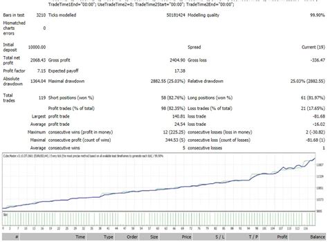历史数据回溯测试示范 操盘手678 操盘手678 Mt4 Ea指标 免费下载