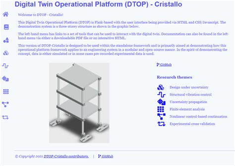 Development Of A Digital Twin Operational Platform Using Python Flask