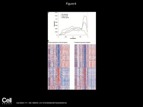 Predicting Gene Expression From Sequence Ppt Download