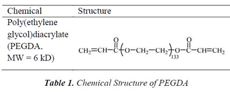 Replacement Of Intervertebral Disc In Spine By Poly Ethylene Glycol