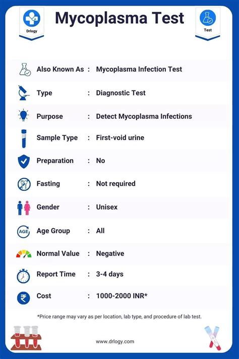 Mycoplasma Test Price Purpose Procedure And Results Drlogy