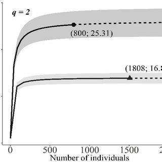 Sampling Curves By Interpolation And Extrapolation Both With Download Scientific