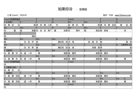 吉他谱如果你冷 张悬版 飞啦不休