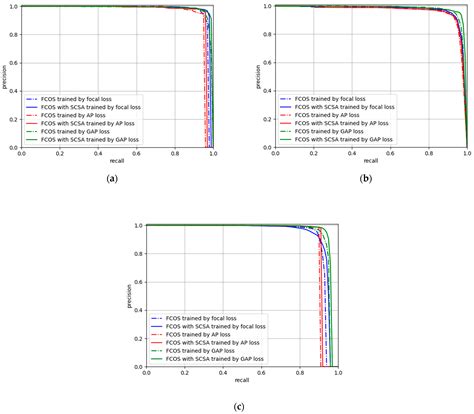 Remote Sensing Free Full Text A Spatial Cross Scale Attention Network And Global Average