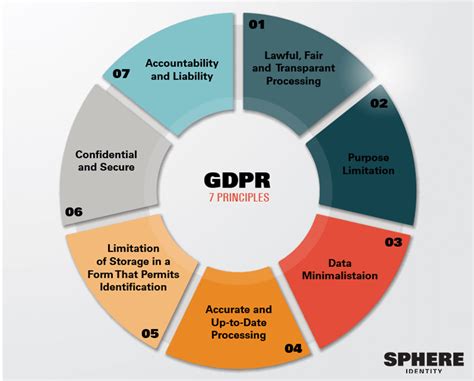 Gdpr And Us Higher Education What You Need To Know