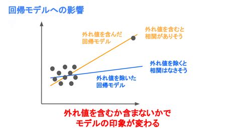 外れ値の検出方法と外れ値があるときの解析方法を解説！ 医療統計相談室