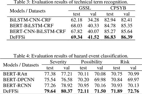 table 4 from a new multifractal based deep learning model for text