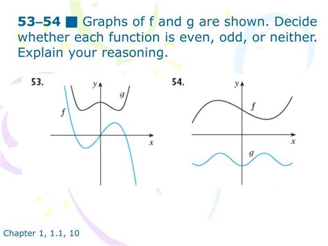 ppt essential calculus ch01 functions and limits powerpoint