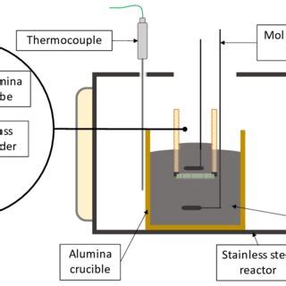Sensor Assembly And Experimental Set Up Download Scientific Diagram