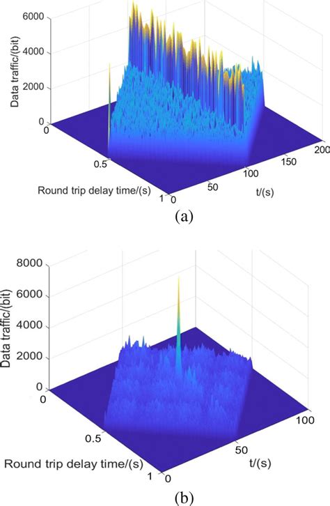 Simulation Comparison Of Two Traffic Signals A Signal Simulation At Download Scientific