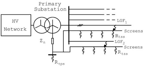 Energies Free Full Text An Equivalent Circuit For The Evaluation Of Cross Country Fault