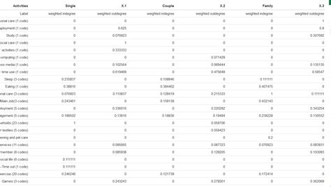R Merging Table The Table Header Libraryformattable Stack Overflow