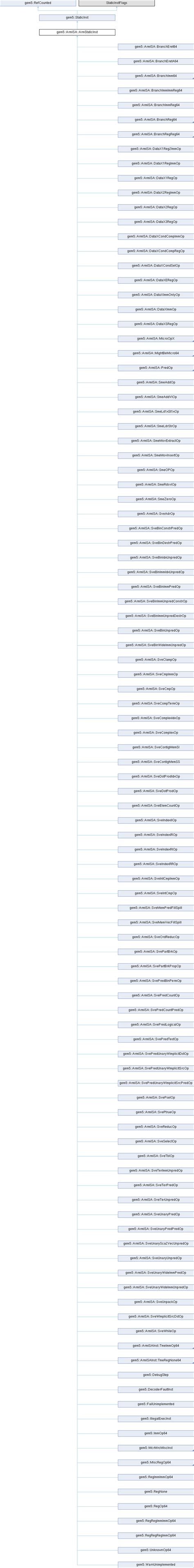 gem5 gem5 armisa armstaticinst class reference