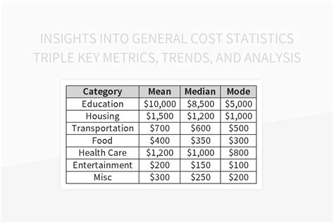 Analysis Of Activity Statistics Key Metrics And Trends Excel Template
