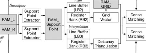 Overview Of Proposed Elas Accelerator Download Scientific Diagram