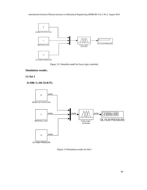 A Fuzzy Logic Model For Evaluation Of Oil Film Pressure In Hydrodynamic