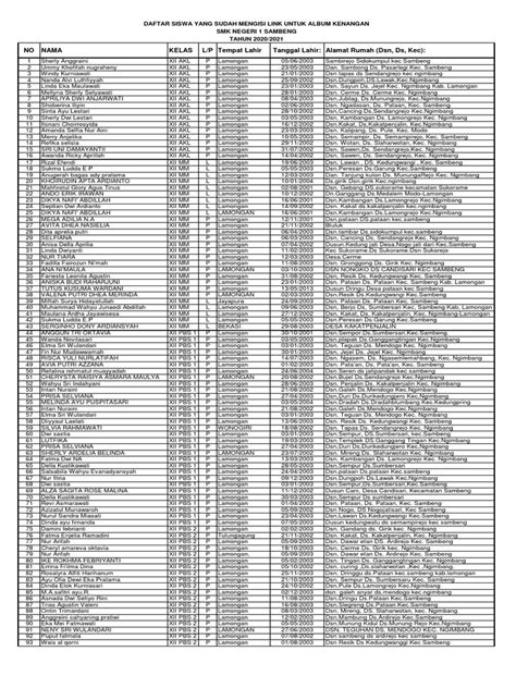 Data Siswa Yg Sudah Isi Form Album Kenangan Pdf