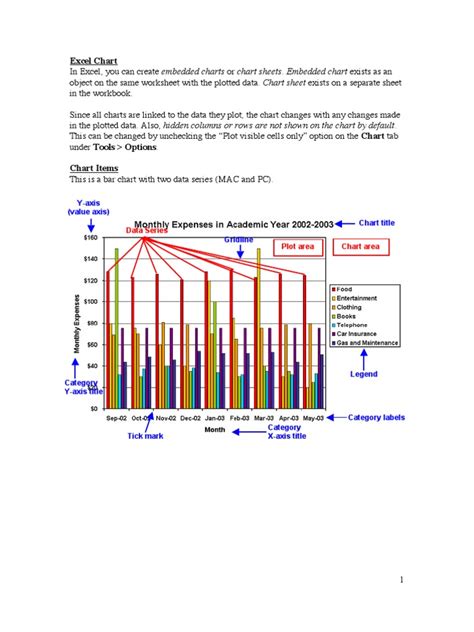 Excel Chart Chart Cartesian Coordinate System