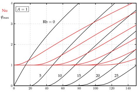 Physics An Open Access Journal From MDPI