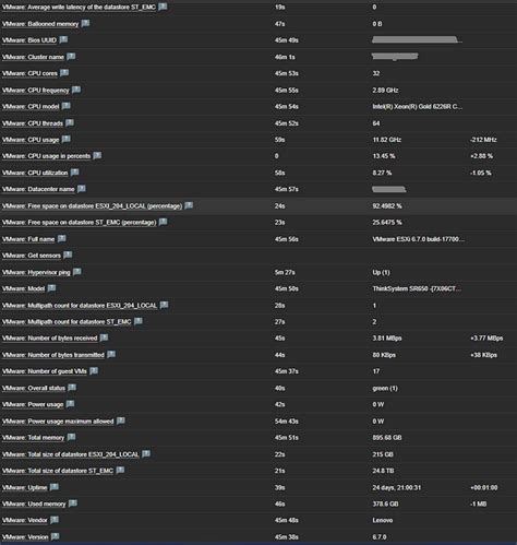 Zabbix Ile Vcenter Ve Esxi Hostlarının Monitor Edilmesi Bilişim Asistanı